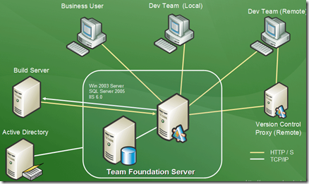 Framework Deployment | explore.net